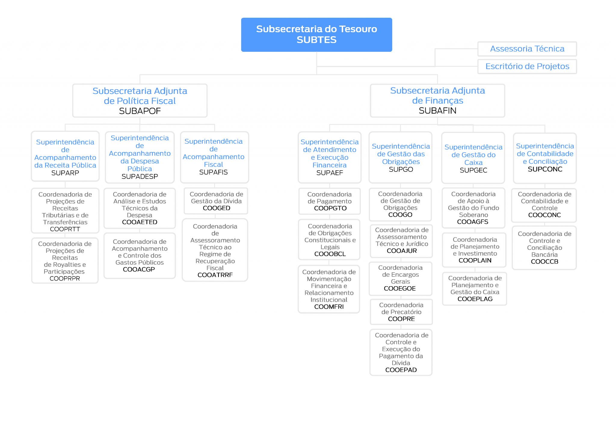 Institucional – Tesouro - Secretaria de Estado de Fazenda do Rio de Janeiro